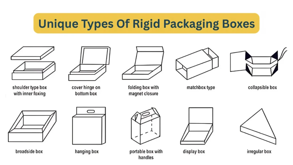 A Step-by-Step Guide on How to Make a Rigid Box?